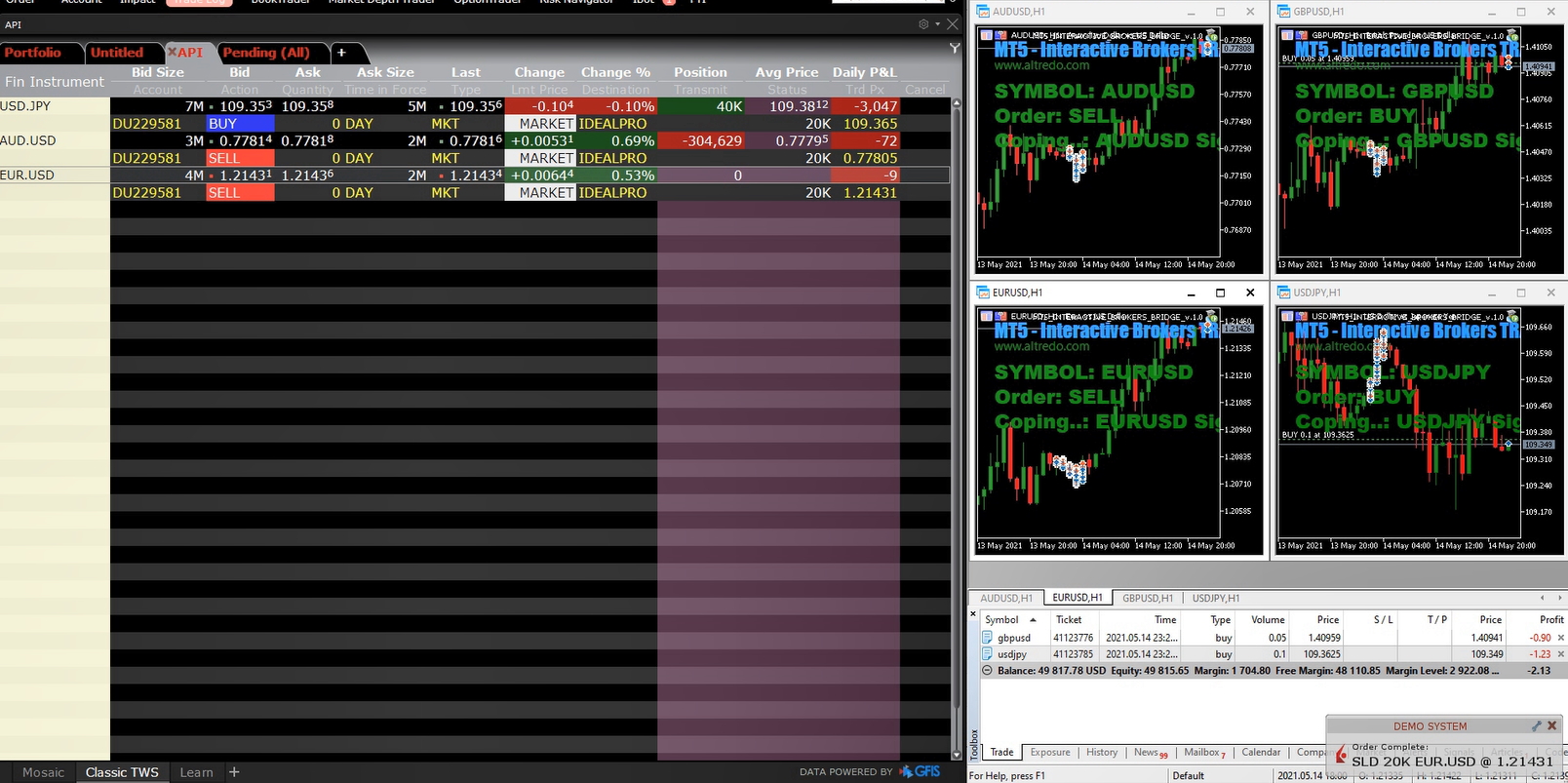 Metatrader 5 - Interactive Brokers Trader Copier Bridge | TRADING ROBOT